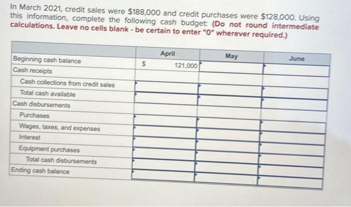 Solved Here are some important figures from the budget of | Chegg.com