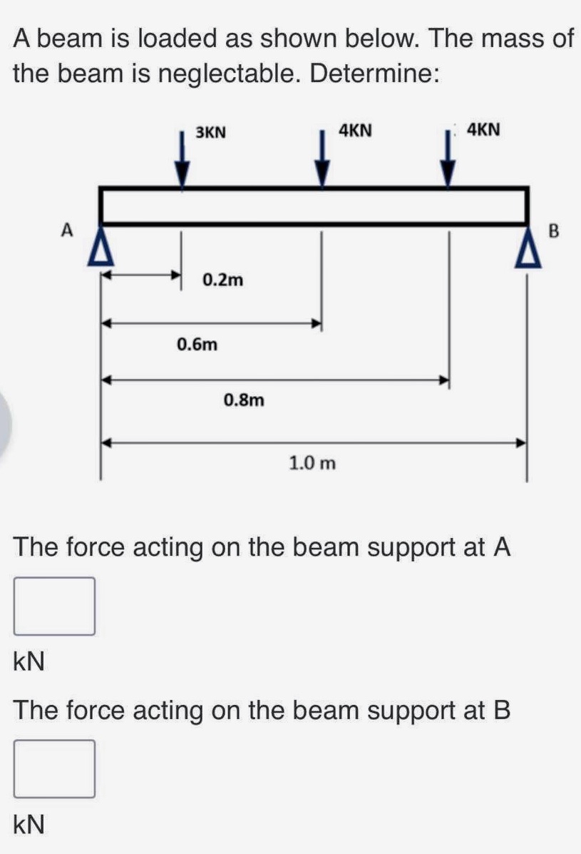 A beam is loaded as shown below. The mass of the beam | Chegg.com