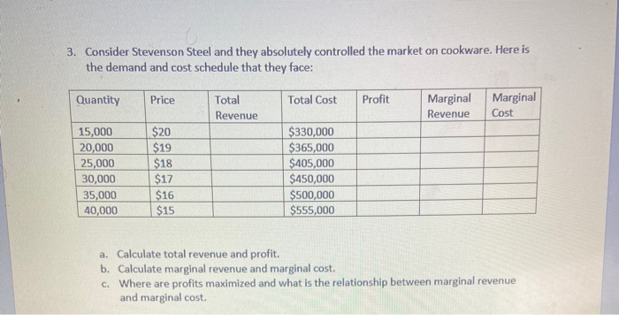 Solved 2. Classify the following as a government-enforced | Chegg.com
