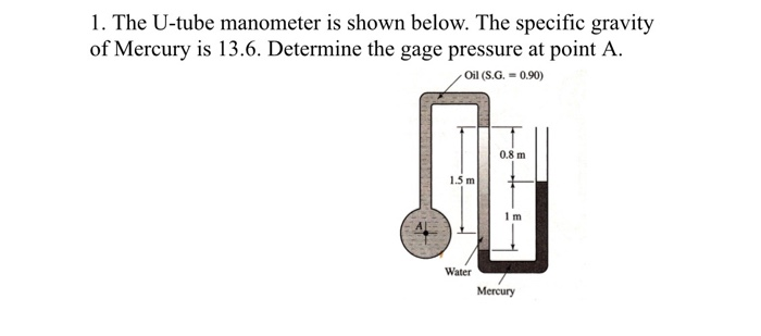 Solved 1. The U-tube manometer is shown below. The specific | Chegg.com
