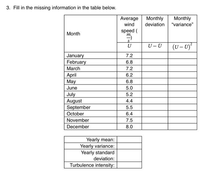 Solved 3. Fill in the missing information in the table | Chegg.com