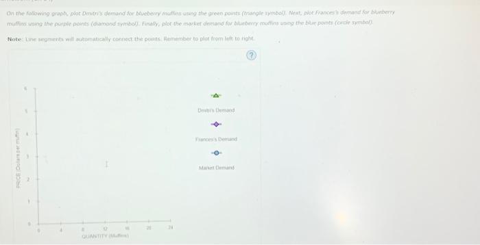 Solved Suppose that Dmitri and Frances represent the only | Chegg.com