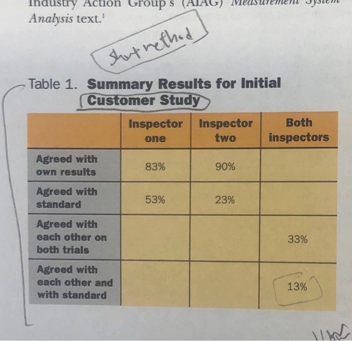Attribute Gage Study (Short Method) Use short method | Chegg.com
