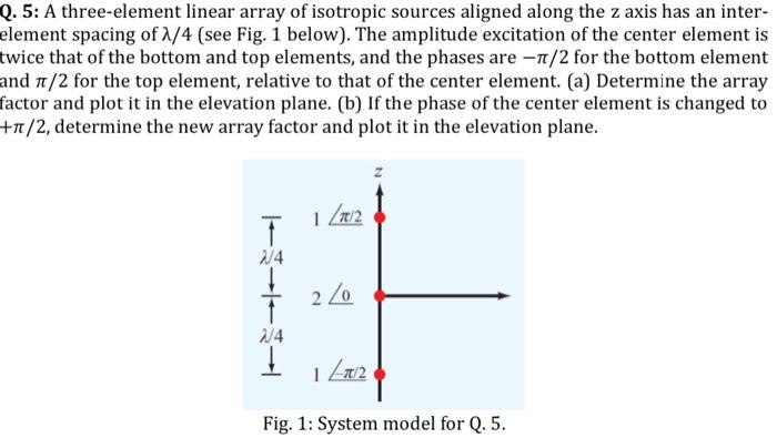 Solved Q. 5: A three-element linear array of isotropic | Chegg.com