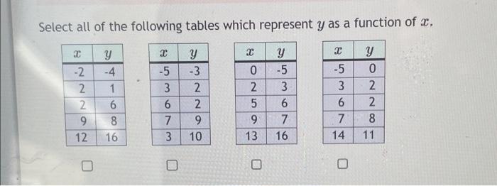 Solved Select all of the following tables which represent y | Chegg.com