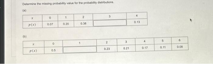 Solved Determine the missing probability value for the | Chegg.com