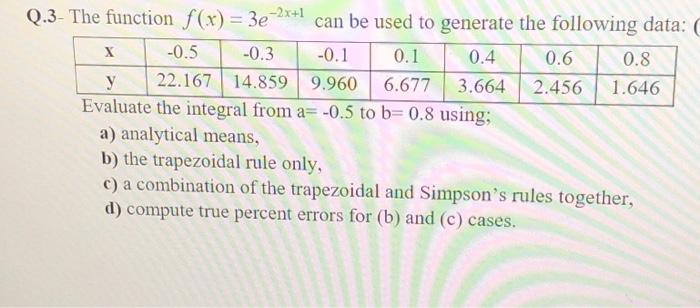 Solved Q.3- The function f(x) = 3e-2x+1 can be used to | Chegg.com