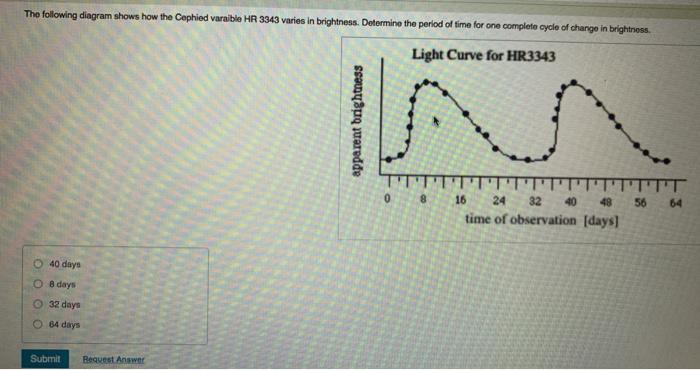 Solved The following diagram shows how the Cephed varaible | Chegg.com