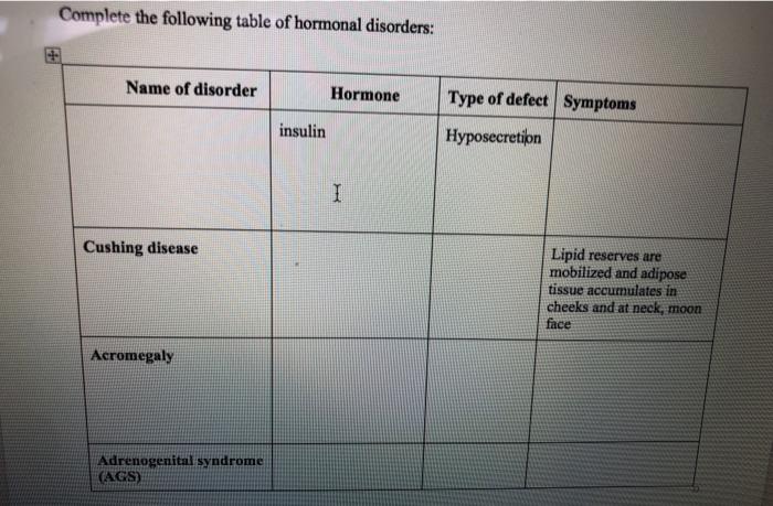 Solved Complete the following table of hormonal disorders: | Chegg.com
