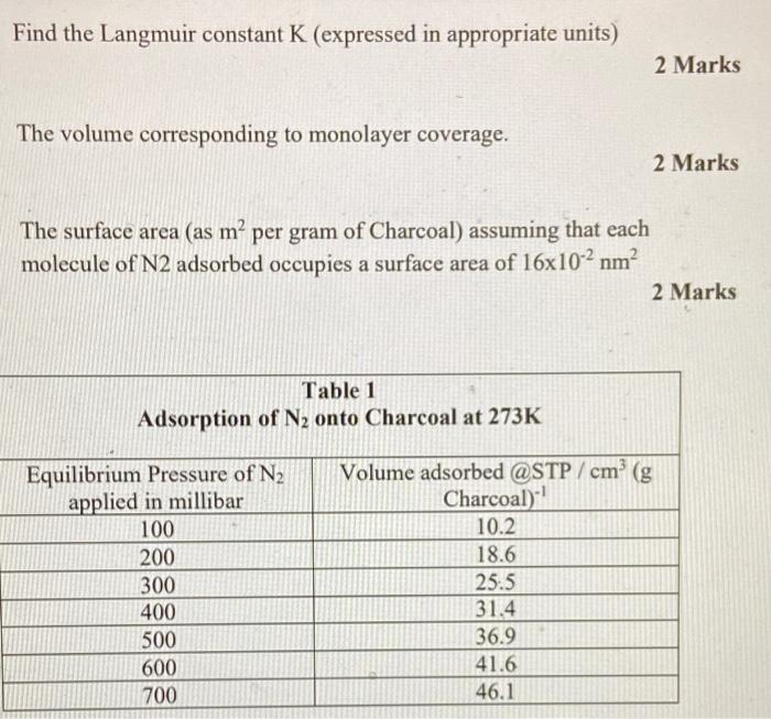 Solved Find the Langmuir constant K (expressed in | Chegg.com