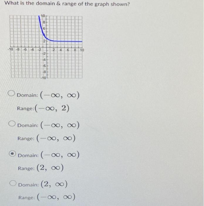 Solved What is the domain \& range of the graph shown? | Chegg.com