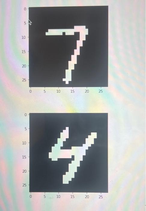 Solved In this project, we will explore the MNIST | Chegg.com