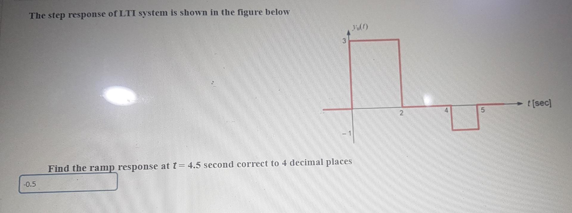 Solved The step response of LTI system is shown in the | Chegg.com