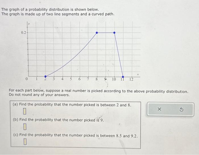 Solved 2 The graph of a probability distribution is shown | Chegg.com