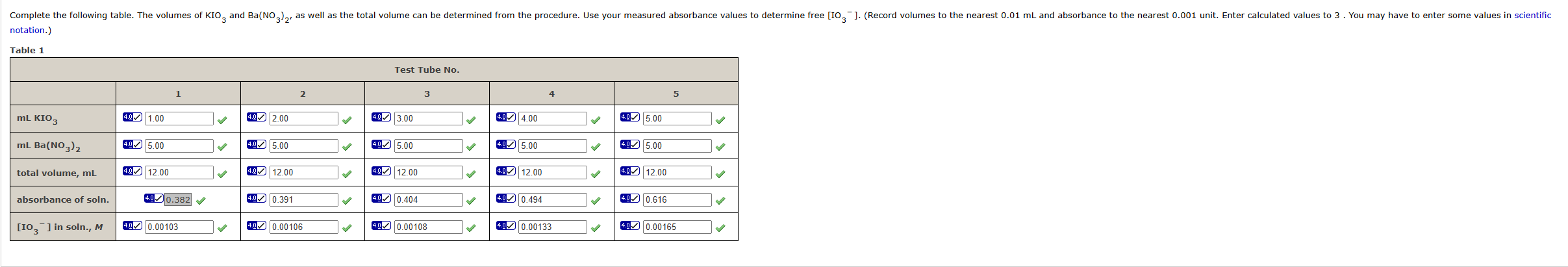 Solved Complete the following table. (Enter ﻿calculated | Chegg.com