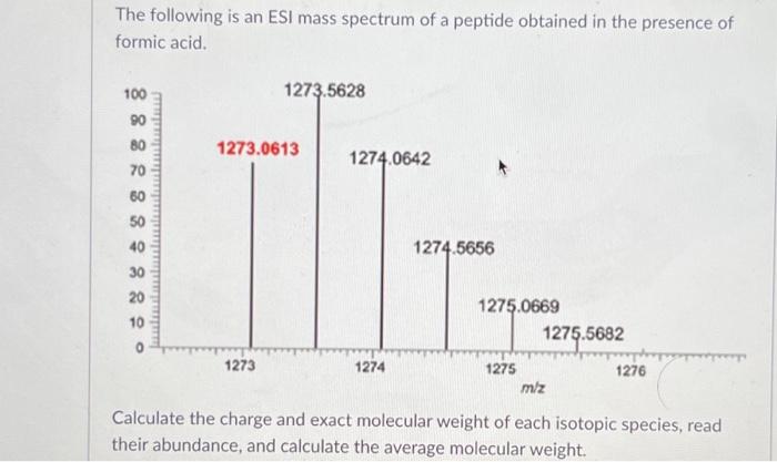 The following is an ESI mass spectrum of a peptide | Chegg.com