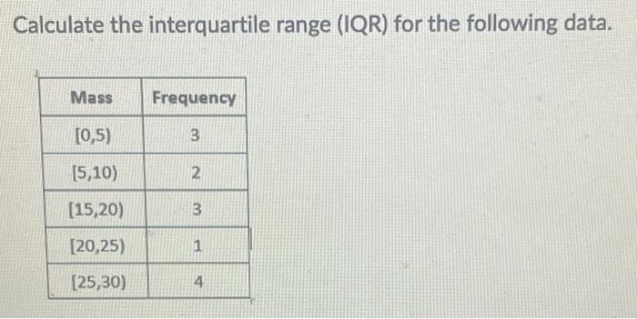Solved Calculate the interquartile range (IQR) for the | Chegg.com