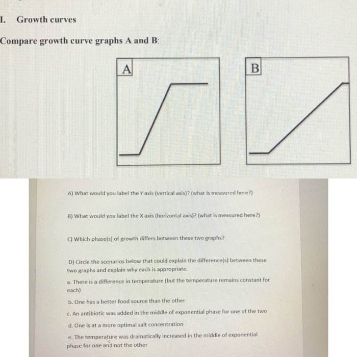 Solved 1. Growth curves Compare growth curve graphs A and B: | Chegg.com