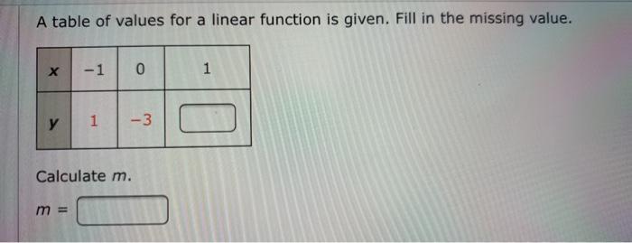 Solved A table of values for a linear function is given. | Chegg.com