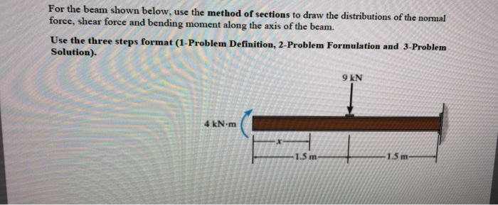 Solved For the beam shown below, use the method of sections | Chegg.com