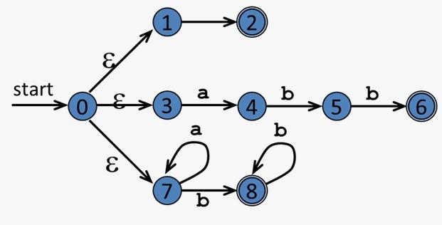 Solved Write the transition table of automata 3 | Chegg.com