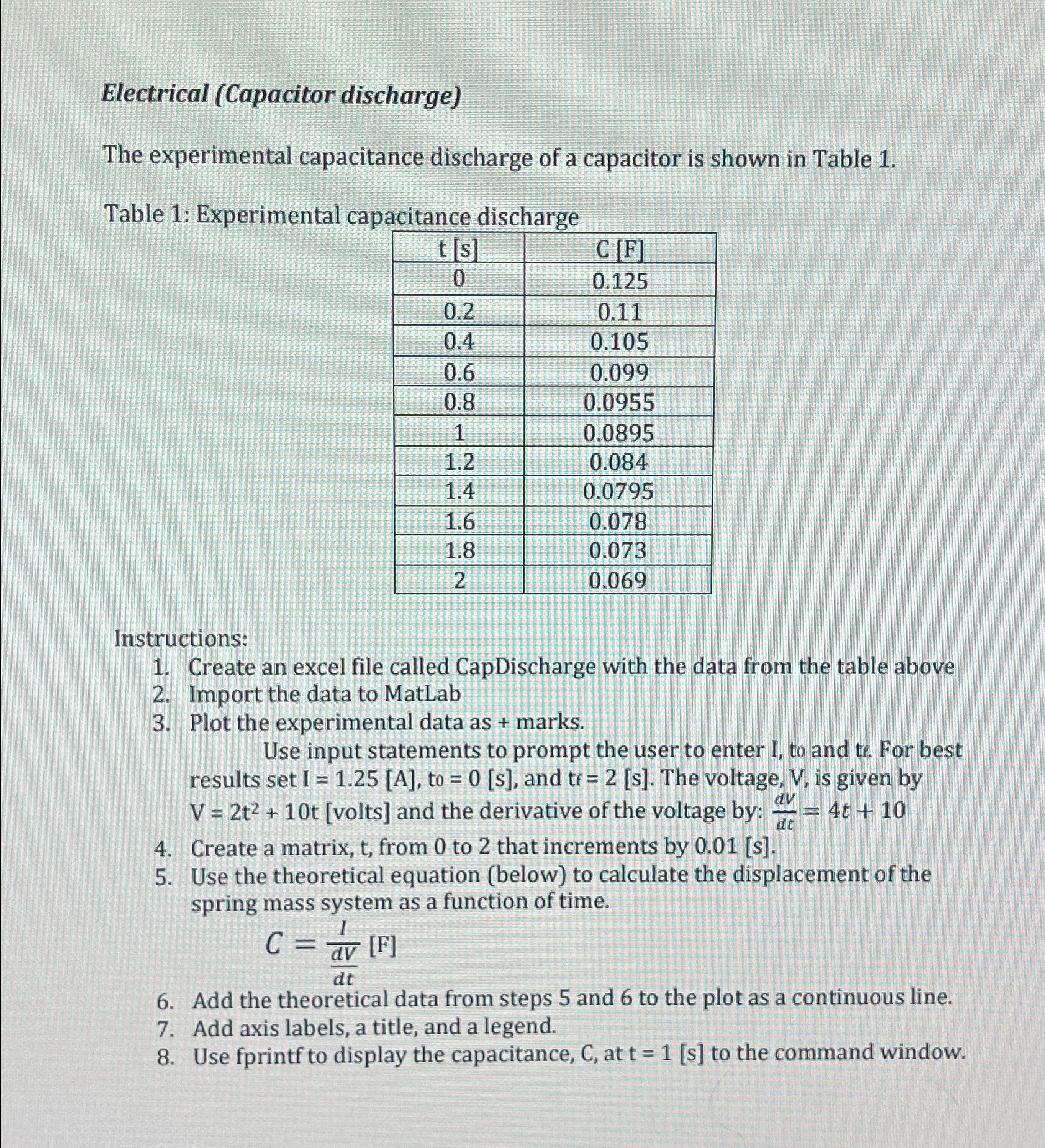 Electrical (Capacitor discharge)The experimental | Chegg.com