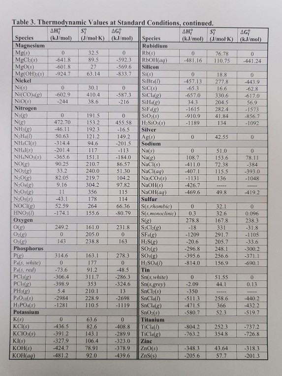 Solved Use the thermochemical equation and data in Table 3 | Chegg.com