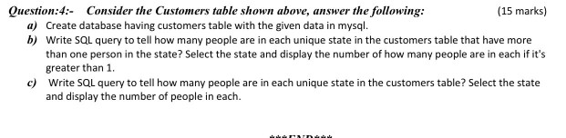 Question: 4:- Consider the Customers table shown | Chegg.com
