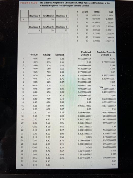 Solved Figure 5.33 gives the JMP output obtained when | Chegg.com