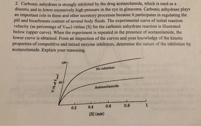 Solved 2. Carbonic anhydrase is strongly inhibited by the | Chegg.com