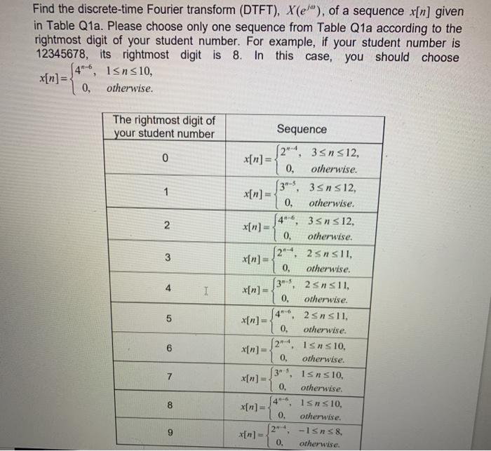Find the discrete-time Fourier transform (DTFT), | Chegg.com