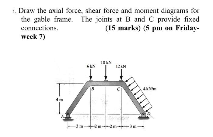 1. Draw the axial force, shear force and moment | Chegg.com
