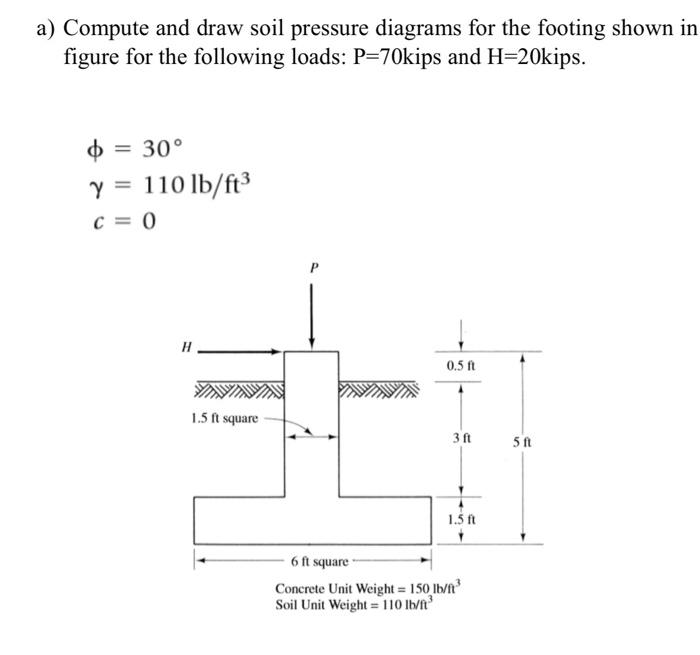 Solved a) Compute and draw soil pressure diagrams for the | Chegg.com