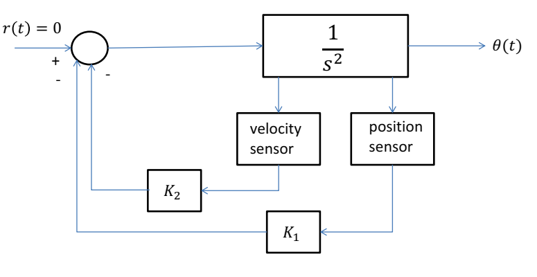 Solved what is the transfer function and state space | Chegg.com