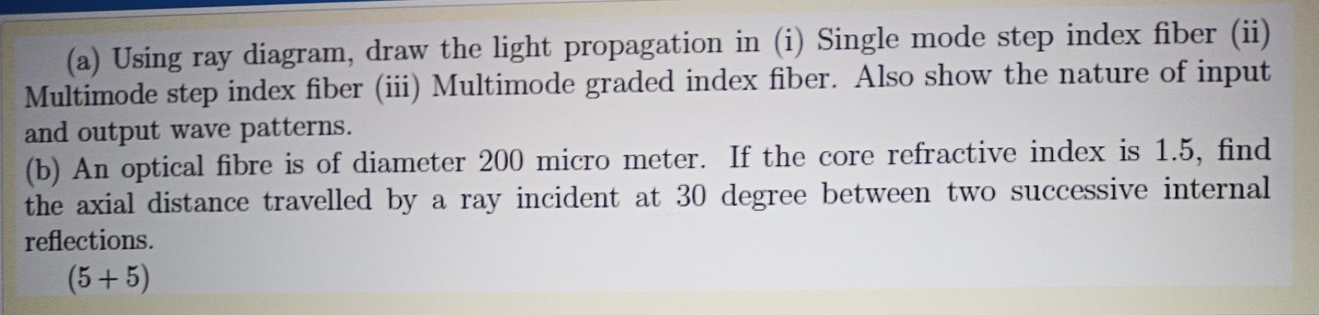 Solved (a) Using ray diagram, draw the light propagation in | Chegg.com