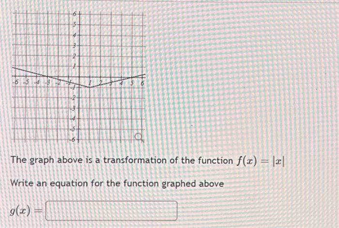 Solved The graph above is a transformation of the function | Chegg.com