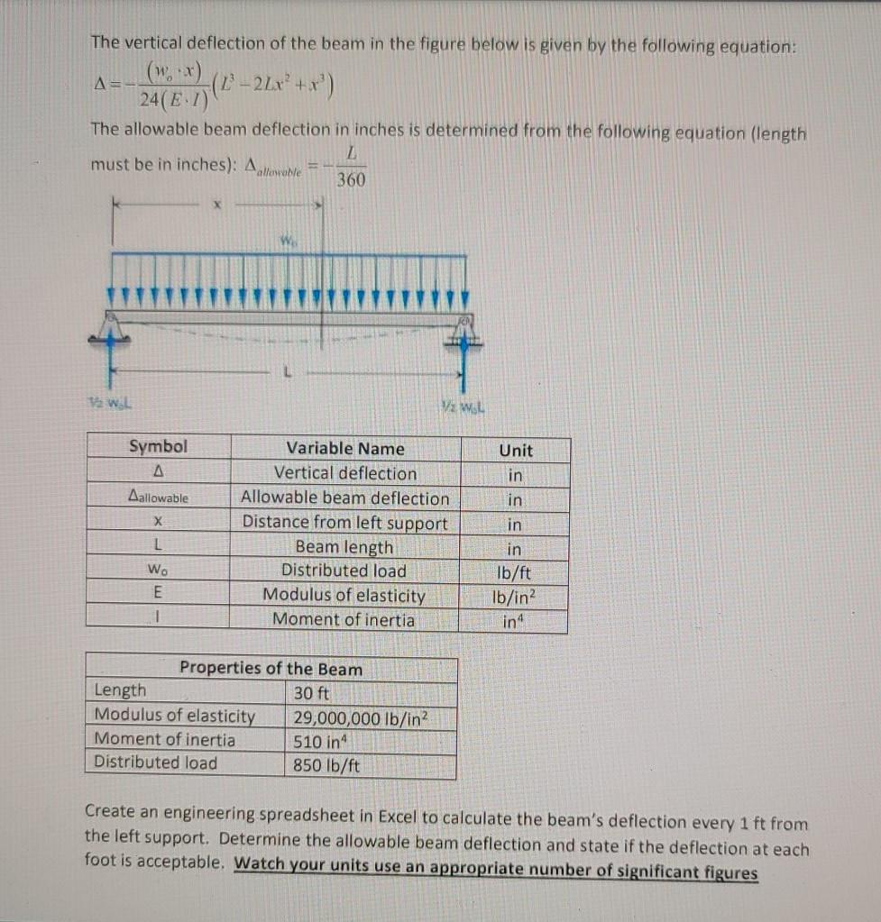 Solved The vertical deflection of the beam in the figure | Chegg.com