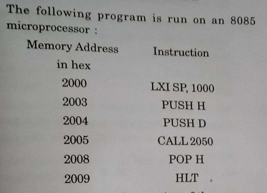 Solved The following program is run on an 8085 | Chegg.com