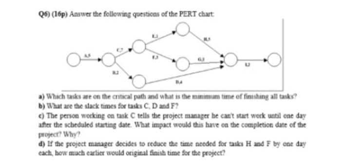 06) (16p) Answer the following questions of the PERT | Chegg.com