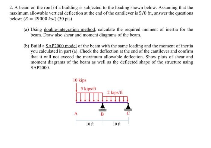 Solved 2. A beam on the roof of a building is subjected to | Chegg.com