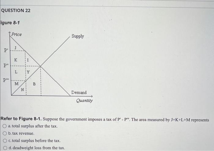 Solved Figure 10-2. The graph depicts the market for | Chegg.com