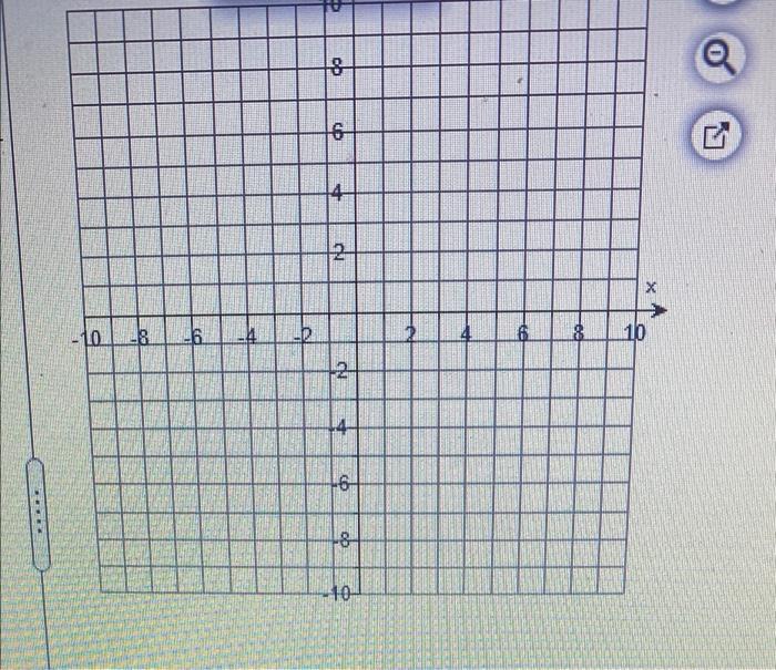 Solved Solve by graphing. 16x + 4y > - 8 8x – 2y -4 Use the | Chegg.com