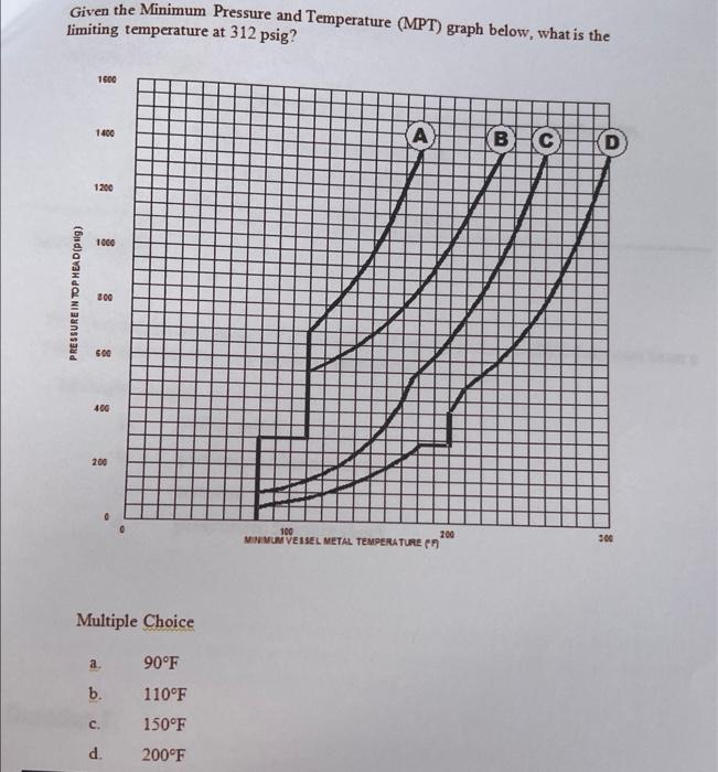 Solved Given the Minimum Pressure and Temperature (MPT) | Chegg.com