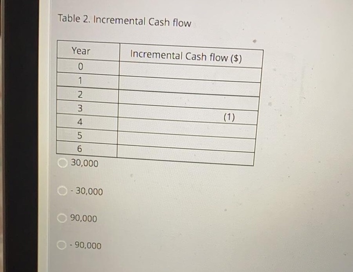 Solved Table 2. Incremental Cash flow Incremental Cash flow | Chegg.com