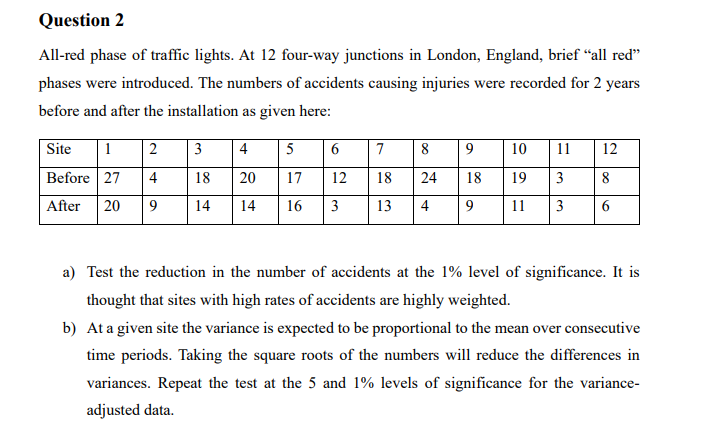 Solved Question 2All-red phase of traffic lights. At 12 | Chegg.com