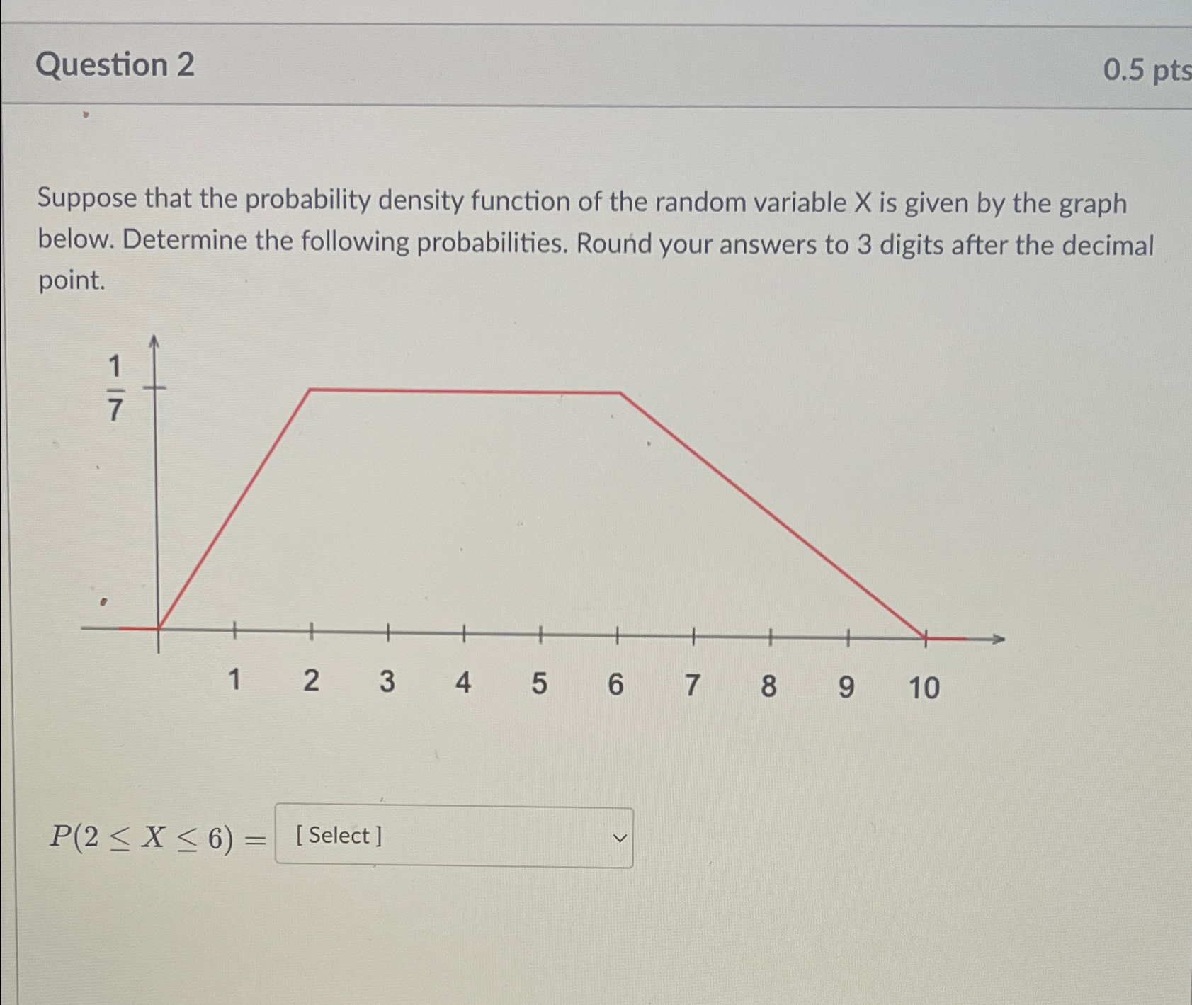 Solved Question 20.5ptsSuppose that the probability density | Chegg.com