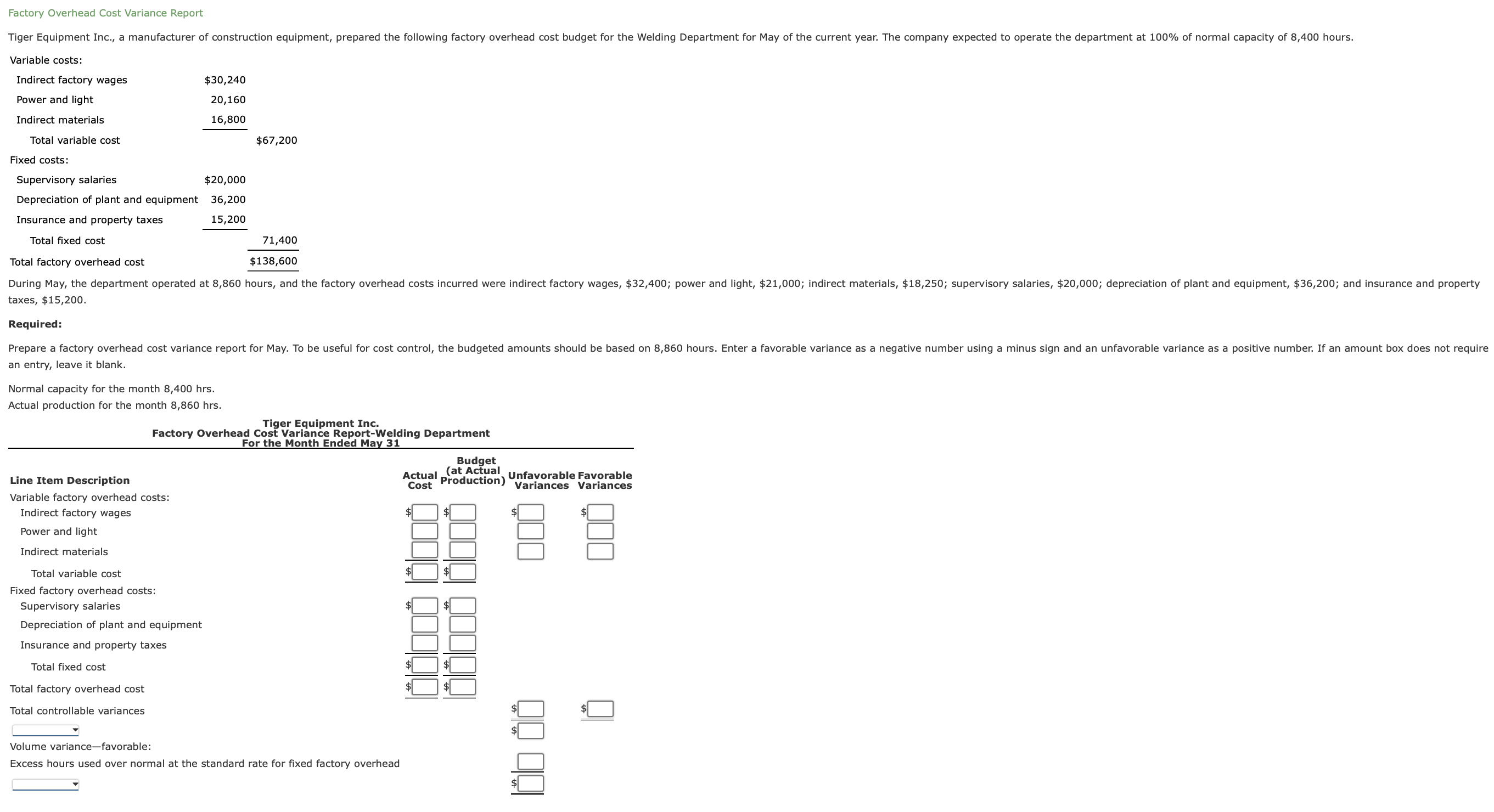 Solved Factory Overhead Cost Variance ReportVariable | Chegg.com