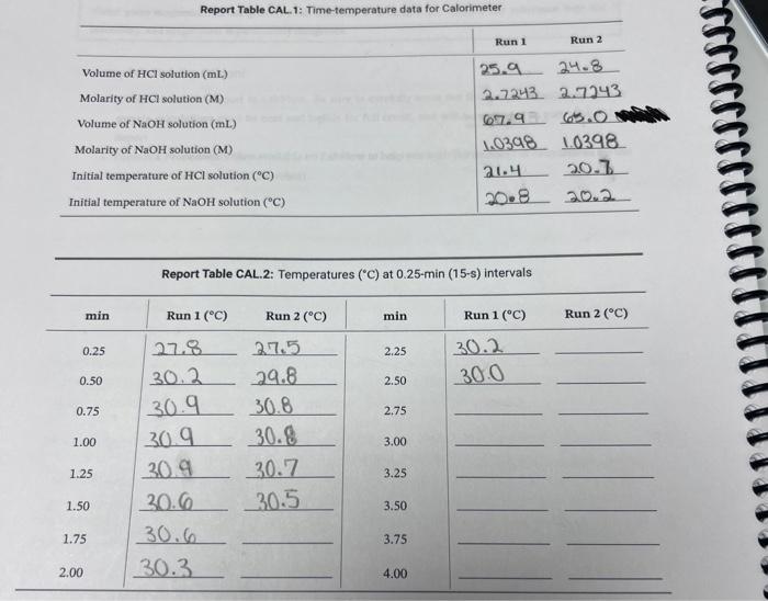 Solved Report Table CAL 3: Time-temperature data for Mg and | Chegg.com