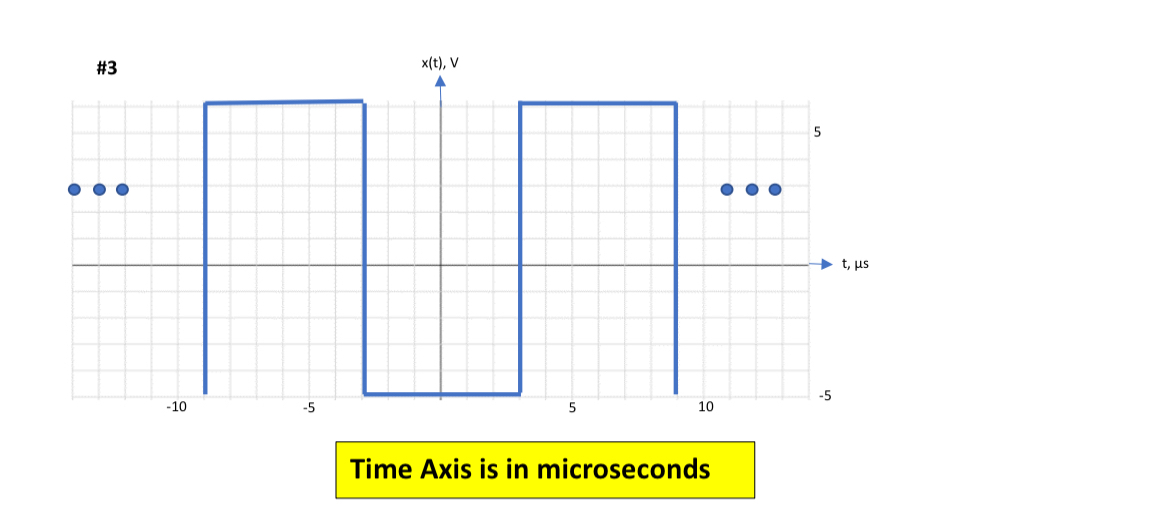 Solved Express the Trigonometric Fourier Series in reduced | Chegg.com