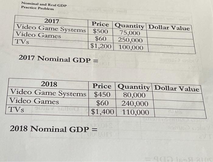 Solved Nominal and Real GDP Practice Problem 2017 Price | Chegg.com